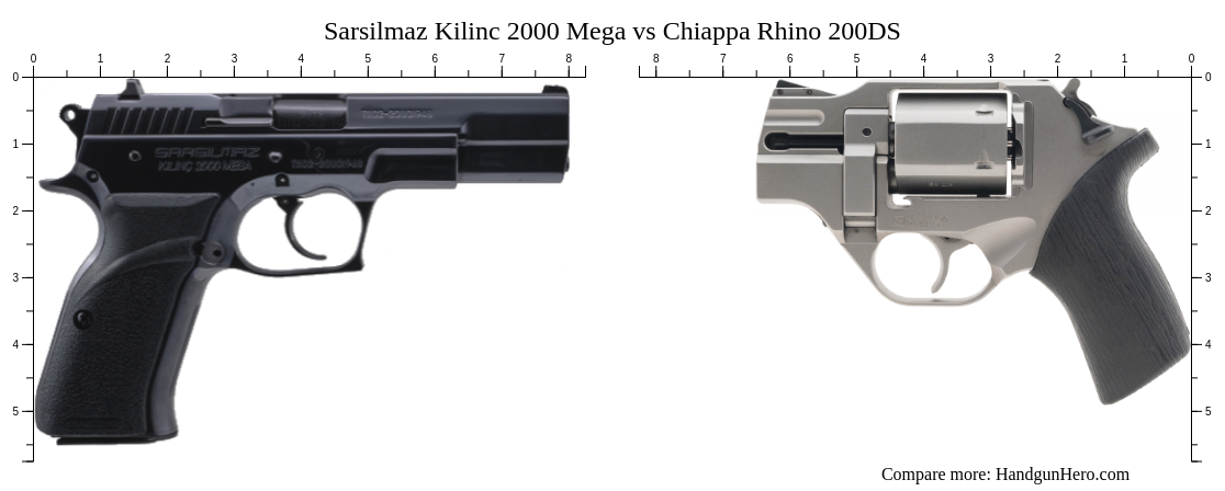 Sarsilmaz Kilinc 2000 Mega vs Chiappa Rhino 200DS size comparison ...