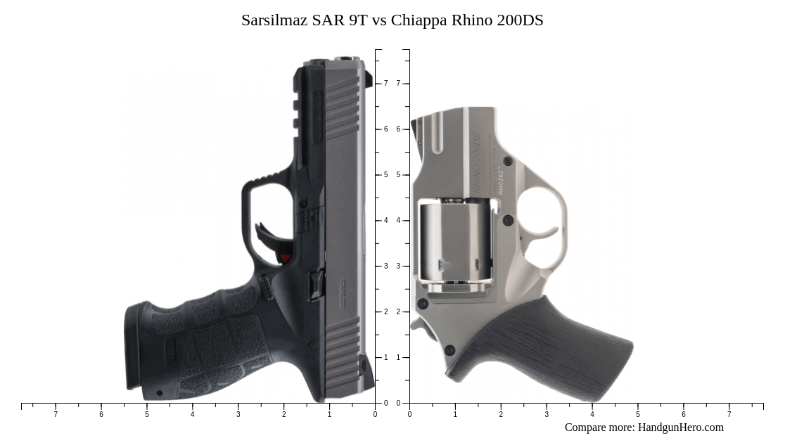 Sarsilmaz SAR 9T vs Chiappa Rhino 200DS size comparison | Handgun Hero