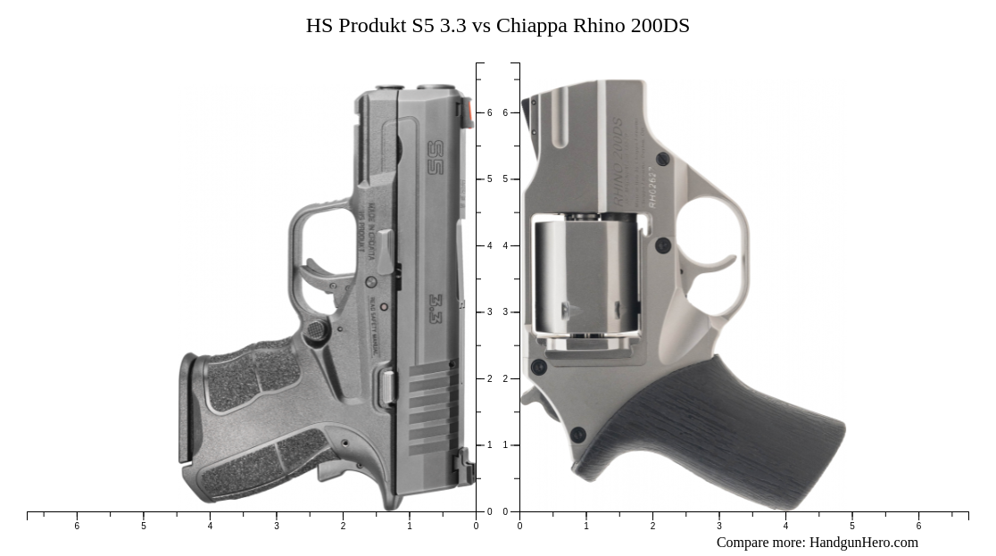 HS Produkt S5 3.3 vs Chiappa Rhino 200DS size comparison | Handgun Hero