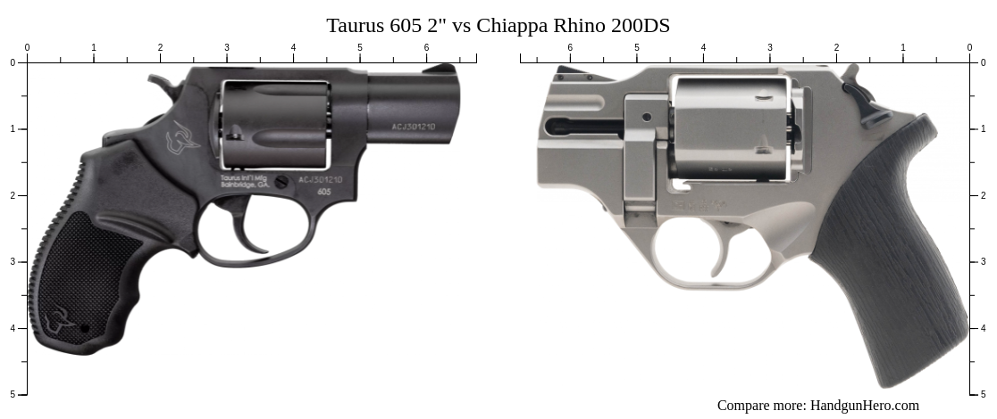 Taurus 605 2" vs Chiappa Rhino 200DS size comparison | Handgun Hero