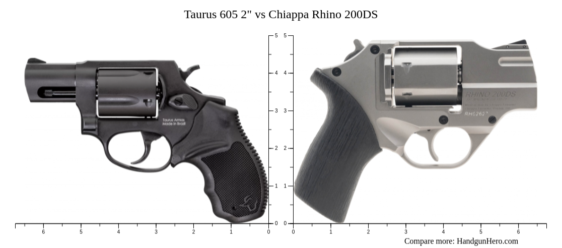 Taurus 605 2" vs Chiappa Rhino 200DS size comparison | Handgun Hero