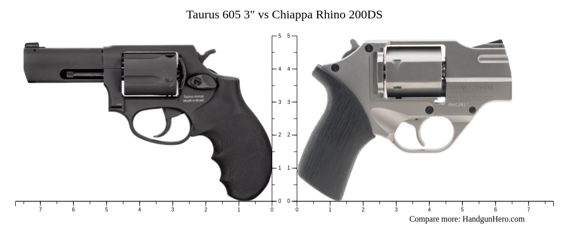 Taurus 605 3" vs Chiappa Rhino 200DS size comparison | Handgun Hero
