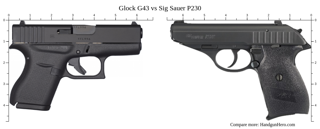 Glock G43 vs Sig Sauer P230 size comparison | Handgun Hero