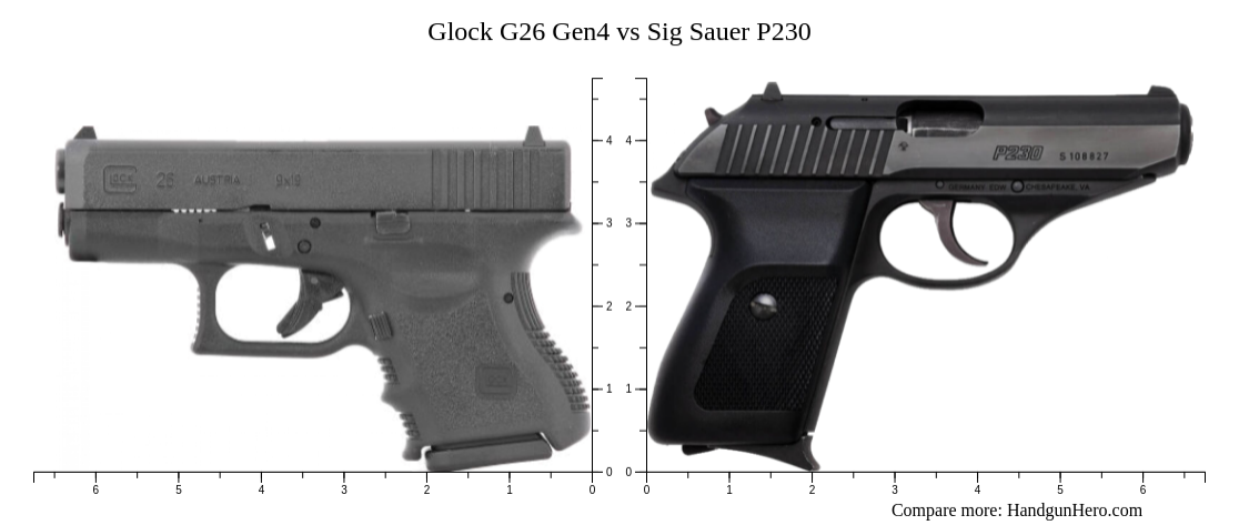 Glock G26 Gen4 vs Sig Sauer P230 size comparison | Handgun Hero