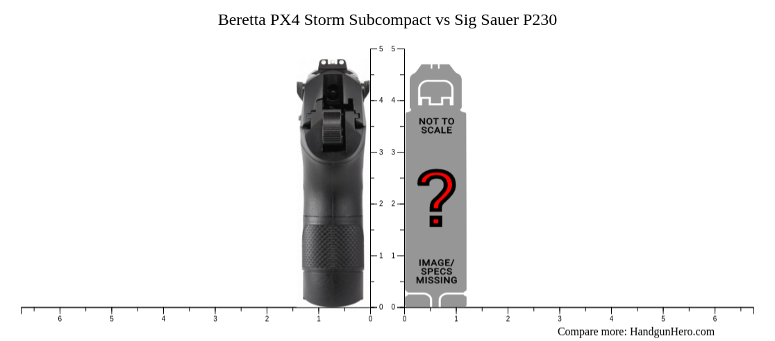 Beretta PX4 Storm Subcompact vs Sig Sauer P230 size comparison | Handgun Hero