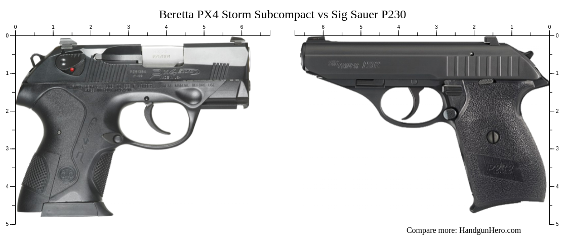 Beretta PX4 Storm Subcompact vs Sig Sauer P230 size comparison | Handgun Hero
