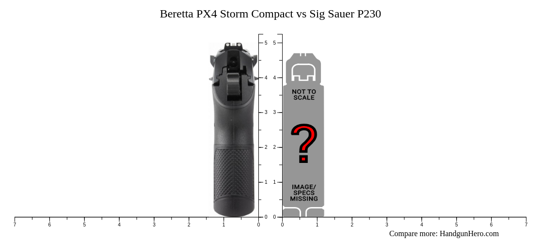 Sig Sauer P230 vs Beretta PX4 Storm Compact size comparison | Handgun Hero