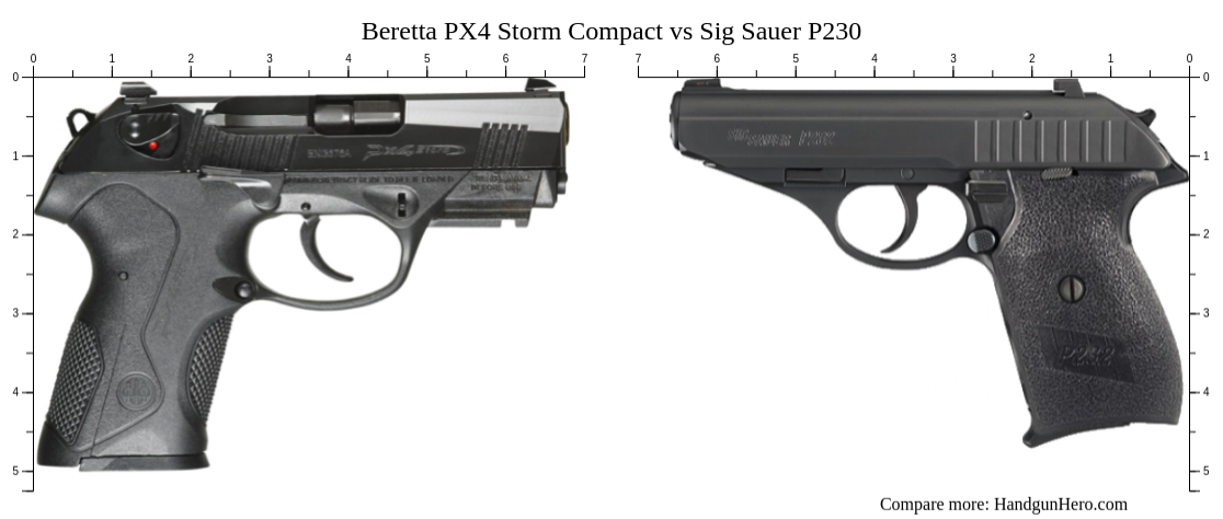 Sig Sauer P230 vs Beretta PX4 Storm Compact size comparison | Handgun Hero