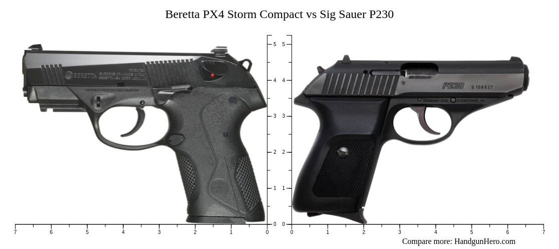 Sig Sauer P230 vs Beretta PX4 Storm Compact size comparison | Handgun Hero
