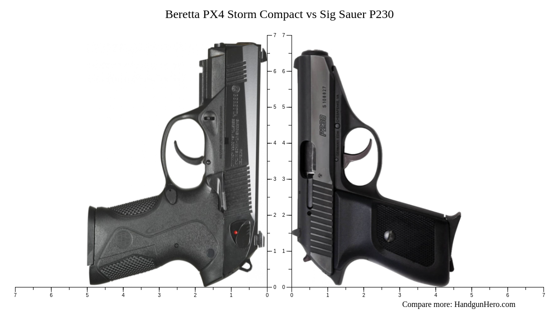Sig Sauer P230 vs Beretta PX4 Storm Compact size comparison | Handgun Hero