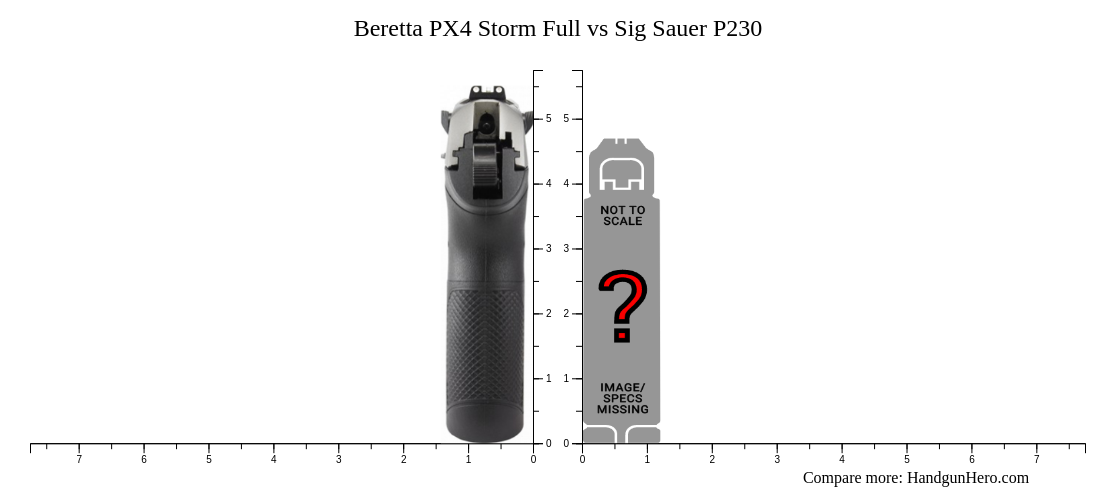 Sig Sauer P230 vs Beretta PX4 Storm Full size comparison | Handgun Hero