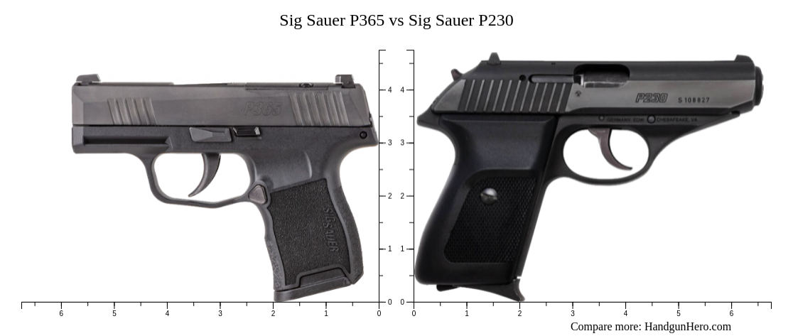 Sig Sauer P365 vs Sig Sauer P230 size comparison | Handgun Hero