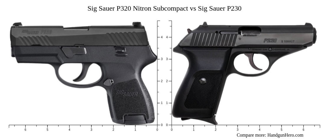 Sig Sauer P320 Nitron Subcompact vs Sig Sauer P230 size comparison ...