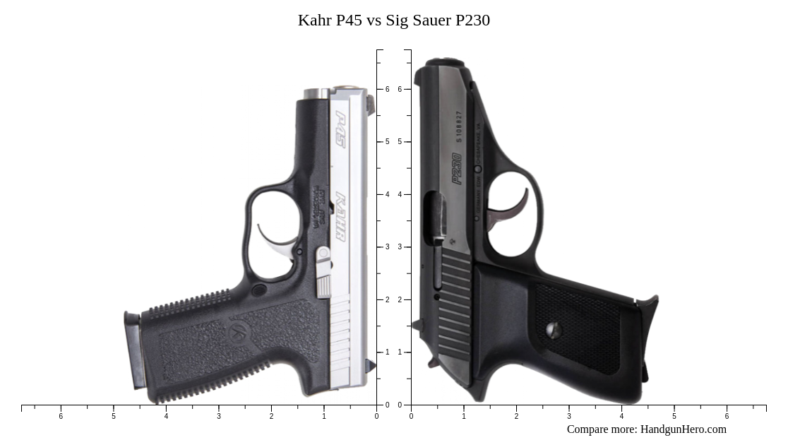 Kahr P45 vs Sig Sauer P230 size comparison | Handgun Hero