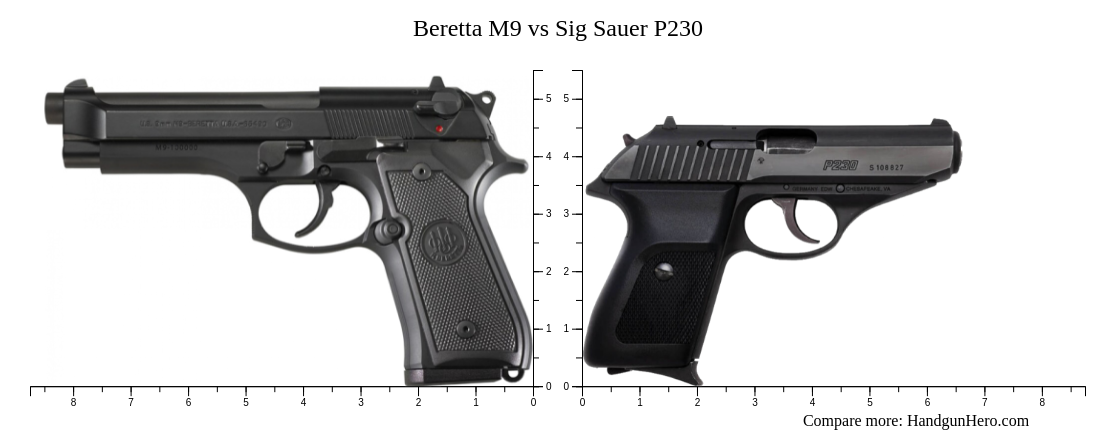 Sig Sauer P230 vs Beretta M9 size comparison | Handgun Hero
