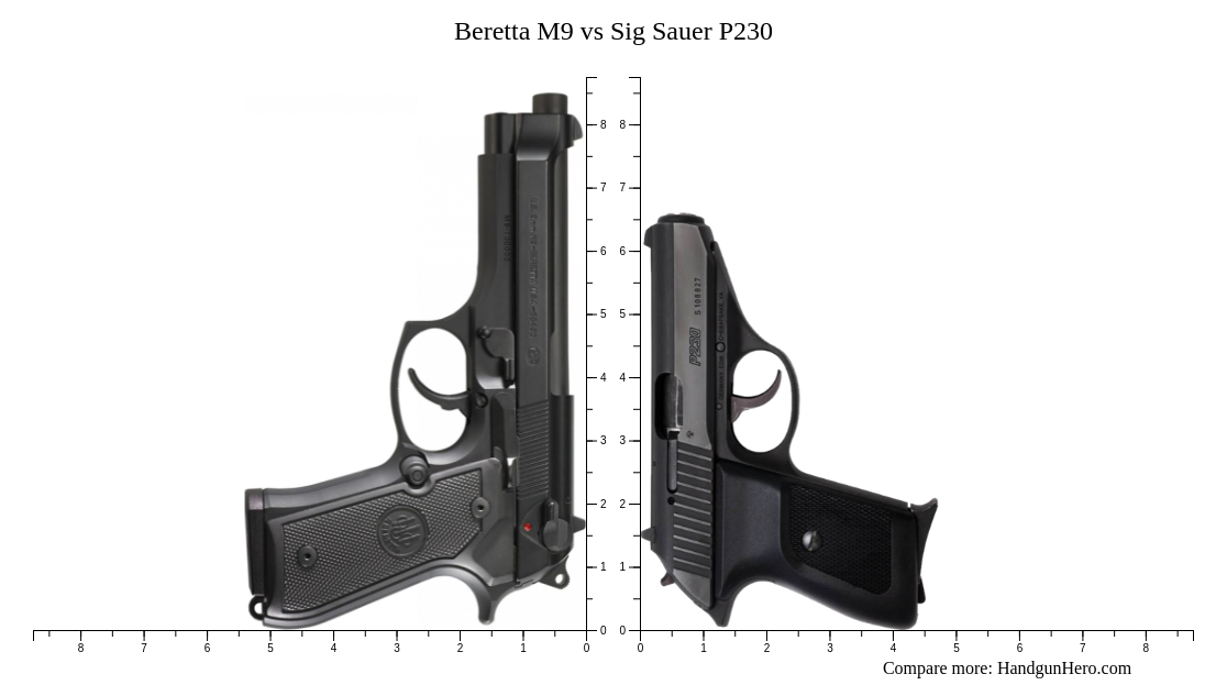 Sig Sauer P230 vs Beretta M9 size comparison | Handgun Hero