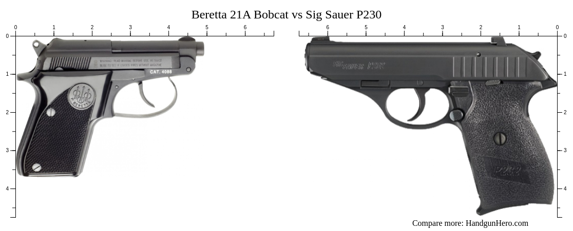 Beretta 21A Bobcat vs Sig Sauer P230 size comparison | Handgun Hero