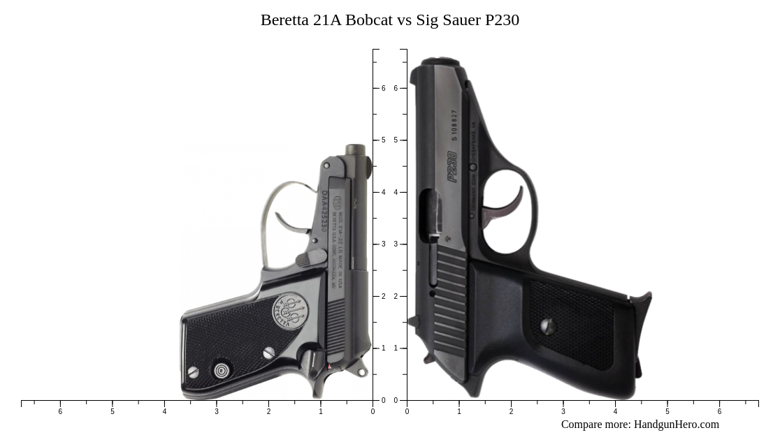 Beretta 21A Bobcat vs Sig Sauer P230 size comparison | Handgun Hero