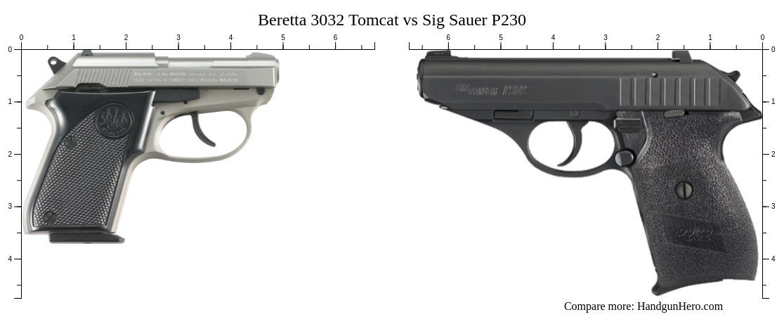 Beretta 3032 Tomcat vs Sig Sauer P230 size comparison | Handgun Hero