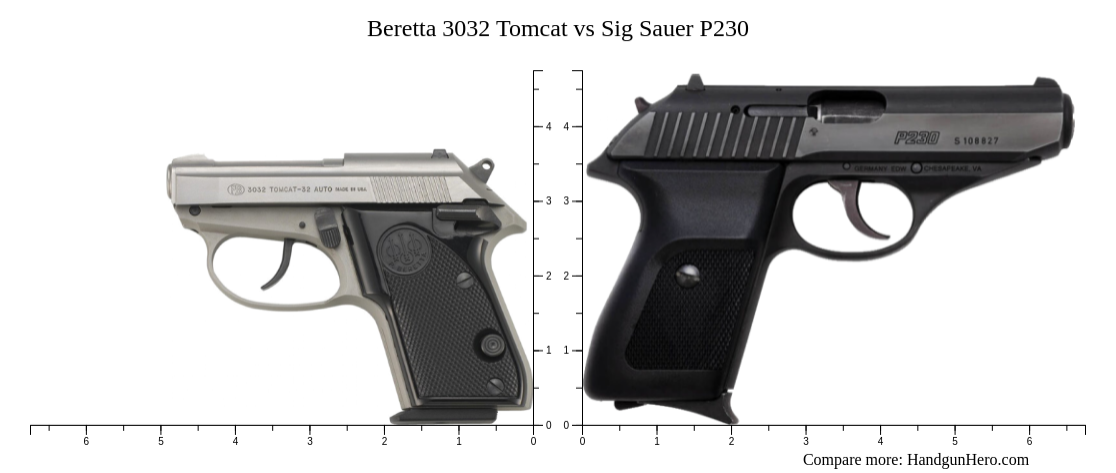 Beretta 3032 Tomcat vs Sig Sauer P230 size comparison | Handgun Hero
