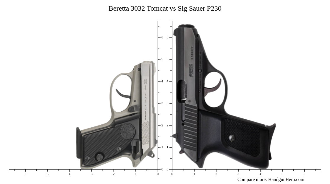 Beretta 3032 Tomcat vs Sig Sauer P230 size comparison | Handgun Hero