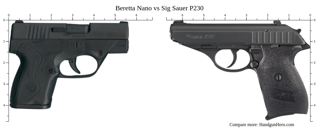 Beretta Nano vs Sig Sauer P230 size comparison | Handgun Hero