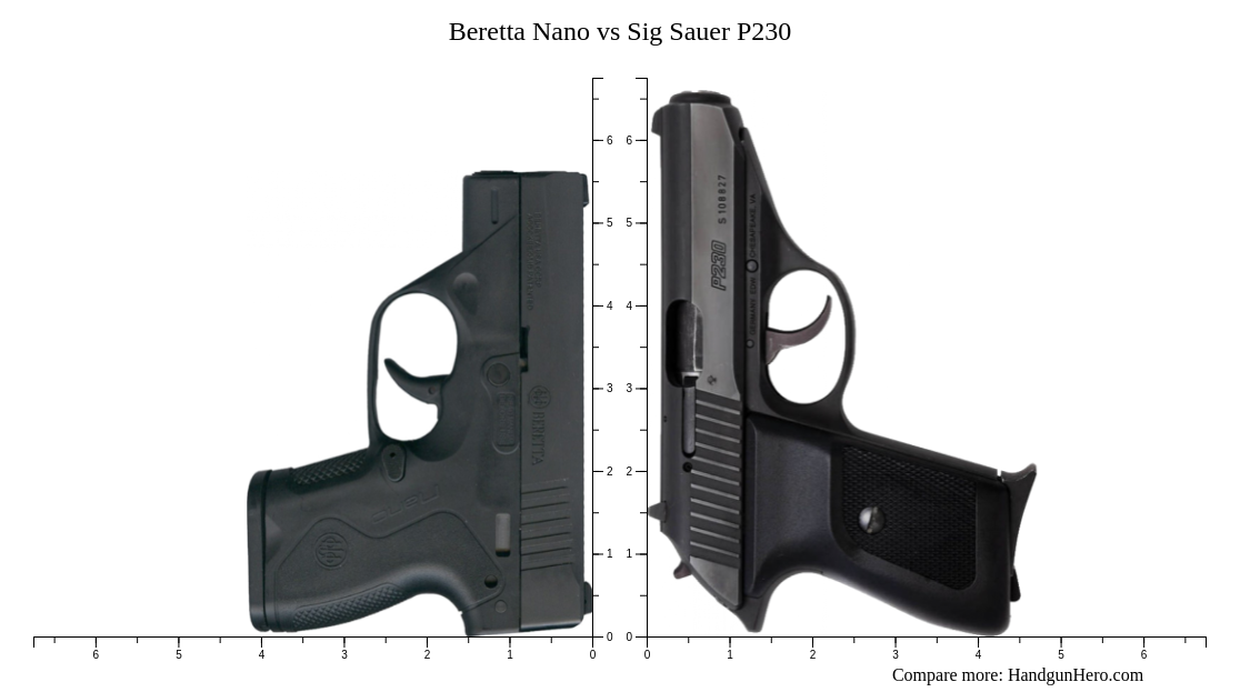 Beretta Nano vs Sig Sauer P230 size comparison | Handgun Hero