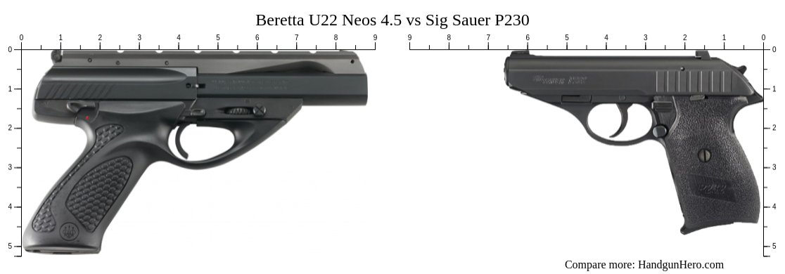 Beretta U22 Neos 4.5" vs Sig Sauer P230 size comparison | Handgun Hero