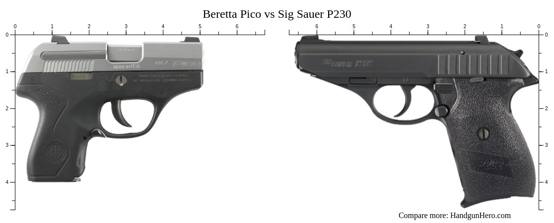 Beretta Pico vs Sig Sauer P230 size comparison | Handgun Hero