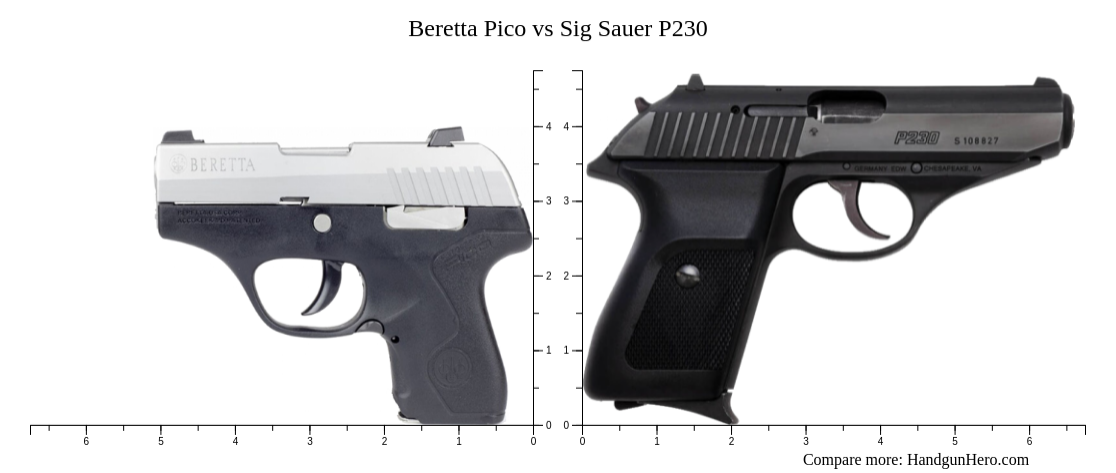 Beretta Pico vs Sig Sauer P230 size comparison | Handgun Hero