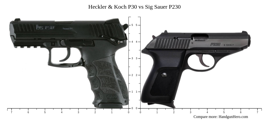 Heckler & Koch P30 vs Sig Sauer P230 size comparison | Handgun Hero