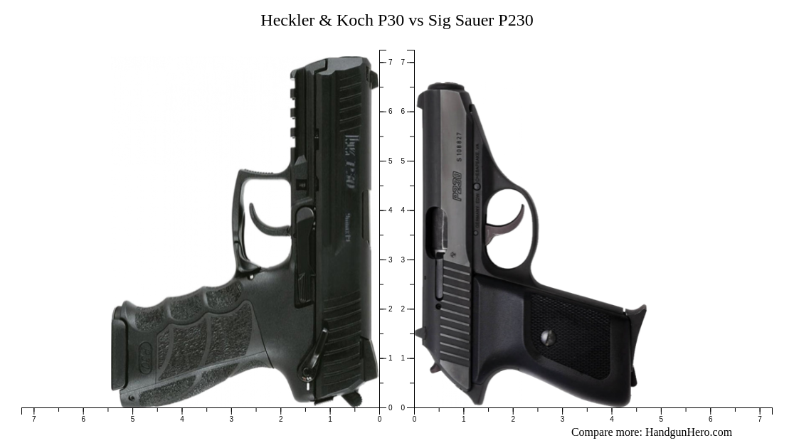 Heckler & Koch P30 vs Sig Sauer P230 size comparison | Handgun Hero