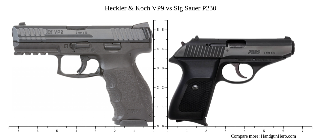 Heckler & Koch VP9 vs Sig Sauer P230 size comparison | Handgun Hero