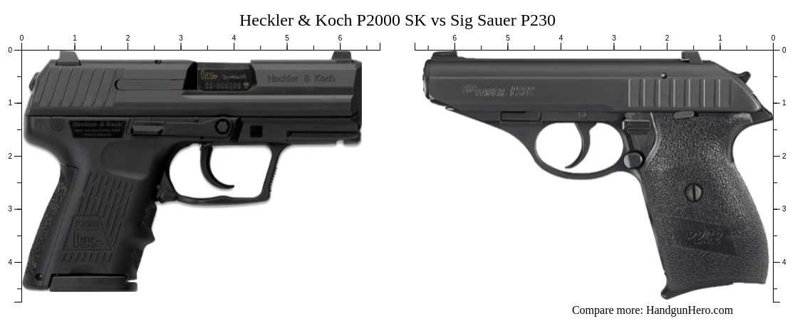 Heckler & Koch P2000 SK vs Sig Sauer P230 size comparison | Handgun Hero