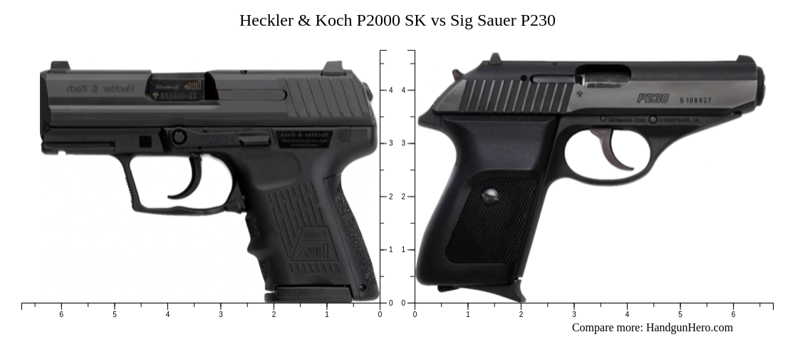 Heckler & Koch P2000 SK vs Sig Sauer P230 size comparison | Handgun Hero
