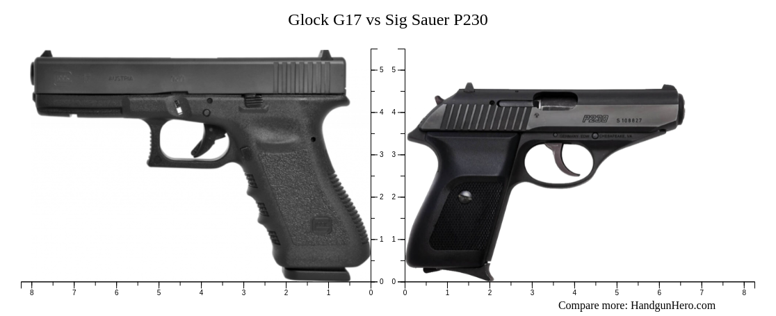 Glock G17 vs Sig Sauer P230 size comparison | Handgun Hero