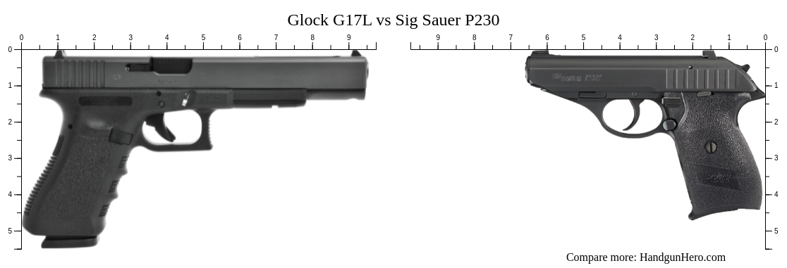 Glock G17L vs Sig Sauer P230 size comparison | Handgun Hero