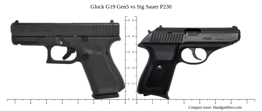 Glock G19 Gen5 vs Sig Sauer P230 size comparison | Handgun Hero