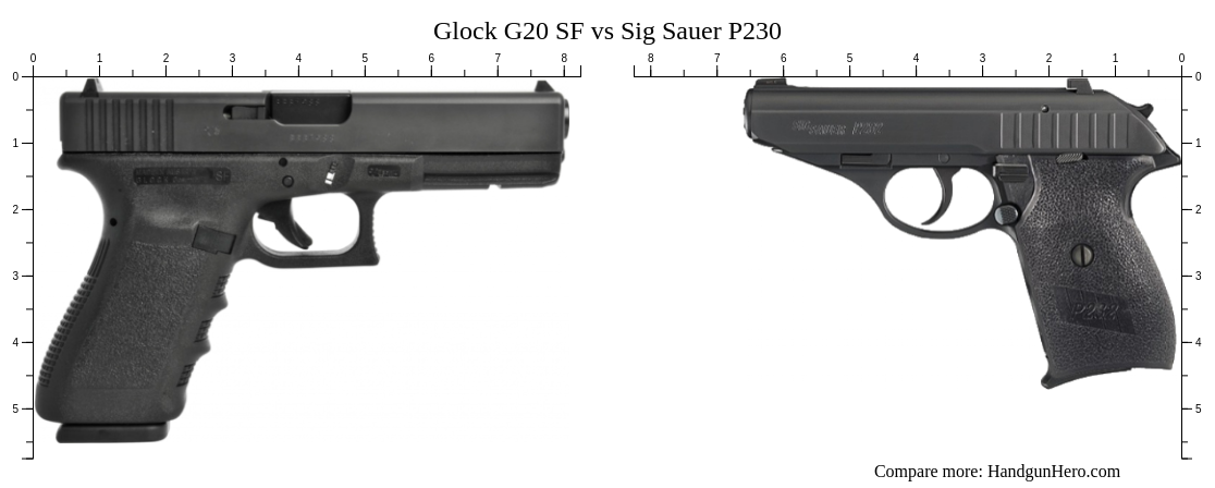 Glock G20 SF vs Sig Sauer P230 size comparison | Handgun Hero