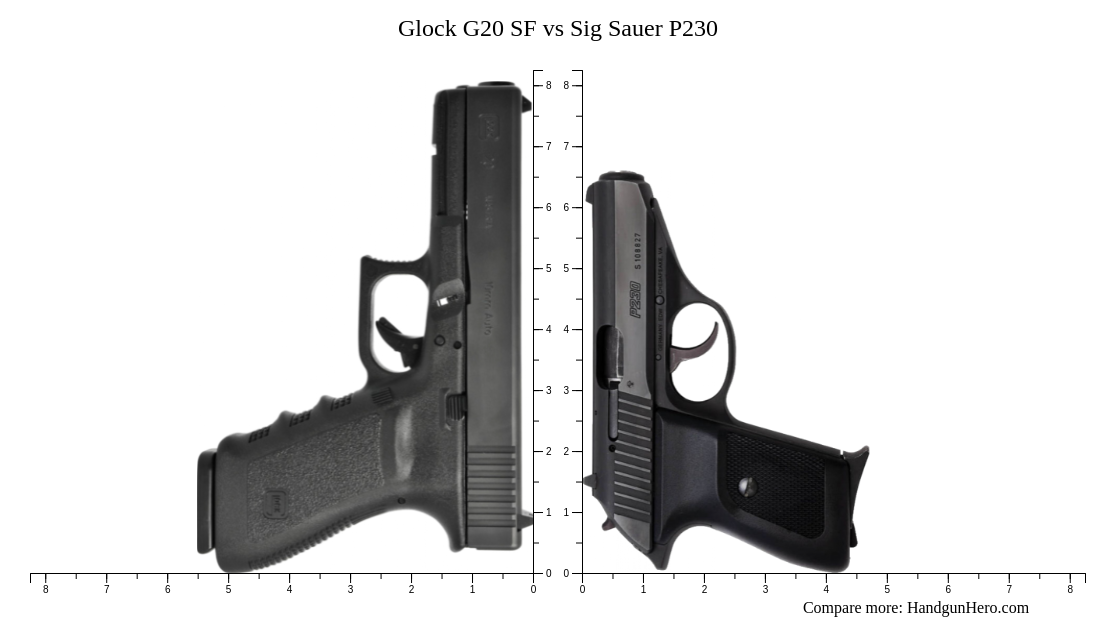Glock G20 SF vs Sig Sauer P230 size comparison | Handgun Hero