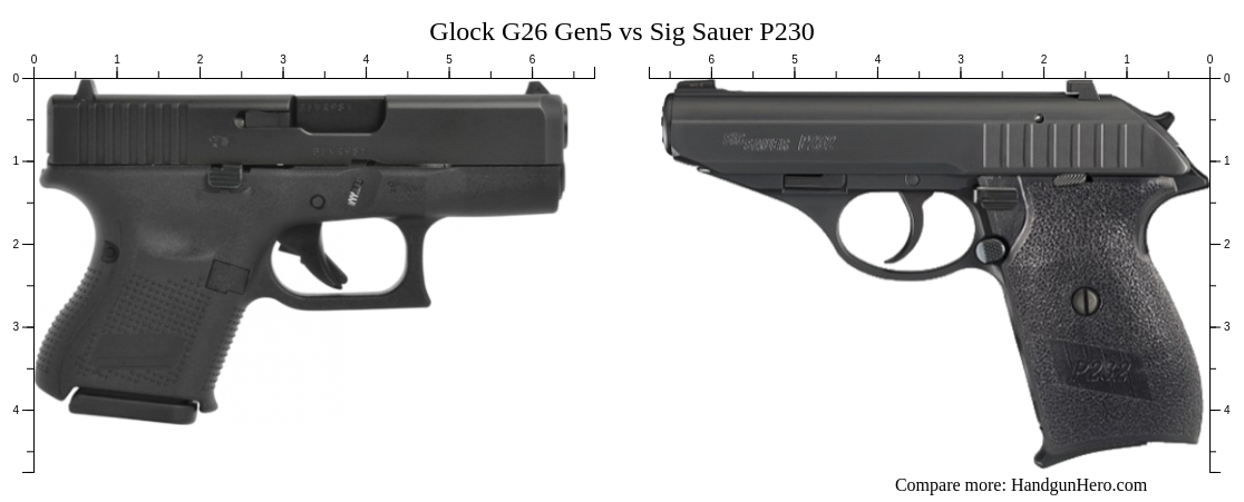 Glock G26 Gen5 vs Sig Sauer P230 size comparison | Handgun Hero