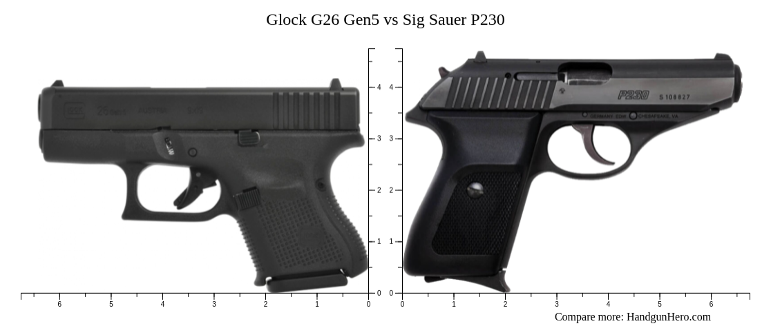 Glock G26 Gen5 vs Sig Sauer P230 size comparison | Handgun Hero