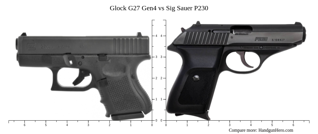 Glock G27 Gen4 vs Sig Sauer P230 size comparison | Handgun Hero
