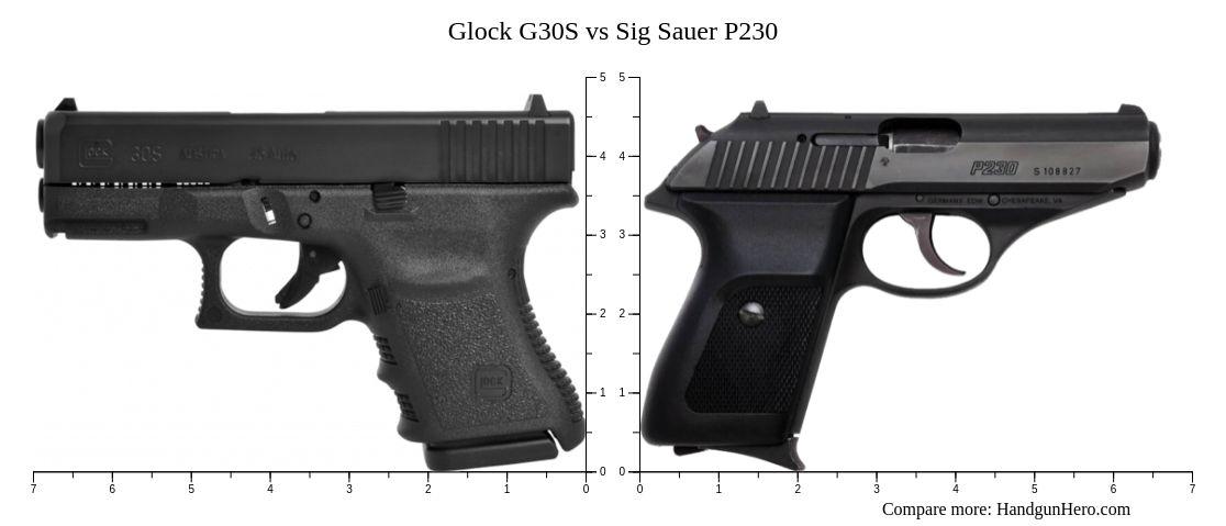Glock G30S vs Sig Sauer P230 size comparison | Handgun Hero