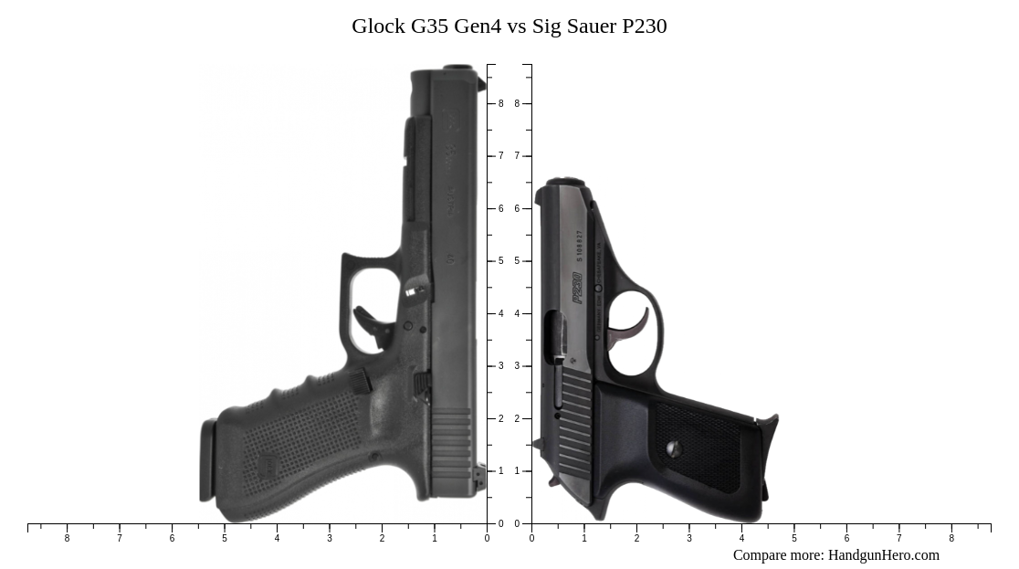 Glock G35 Gen4 vs Sig Sauer P230 size comparison | Handgun Hero