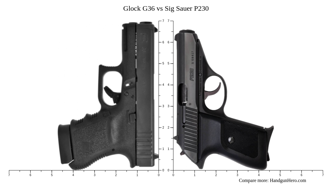 Glock G36 vs Sig Sauer P230 size comparison | Handgun Hero