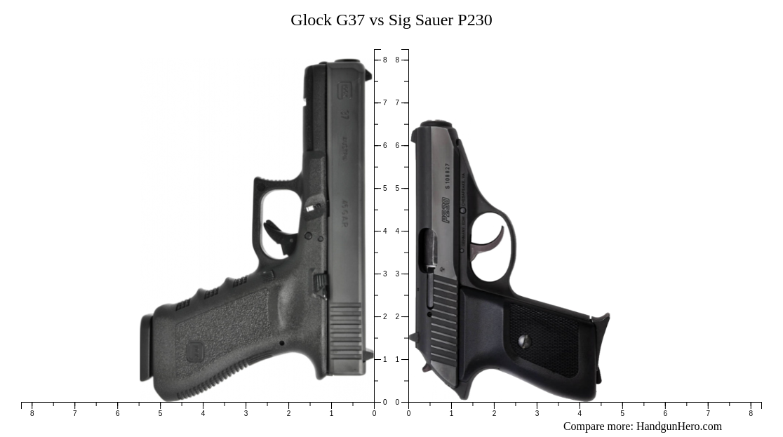 Glock G37 vs Sig Sauer P230 size comparison | Handgun Hero