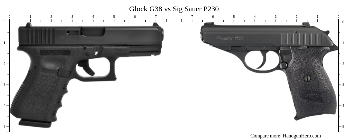 Glock G38 vs Sig Sauer P230 size comparison | Handgun Hero