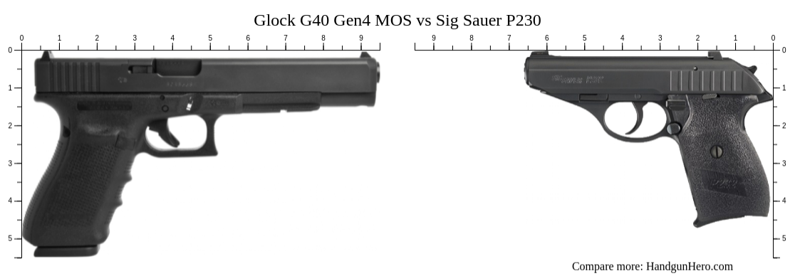 Glock G40 Gen4 MOS vs Sig Sauer P230 size comparison | Handgun Hero