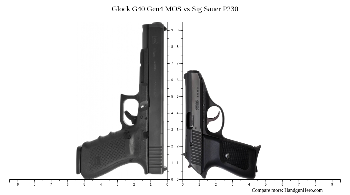 Glock G40 Gen4 MOS vs Sig Sauer P230 size comparison | Handgun Hero